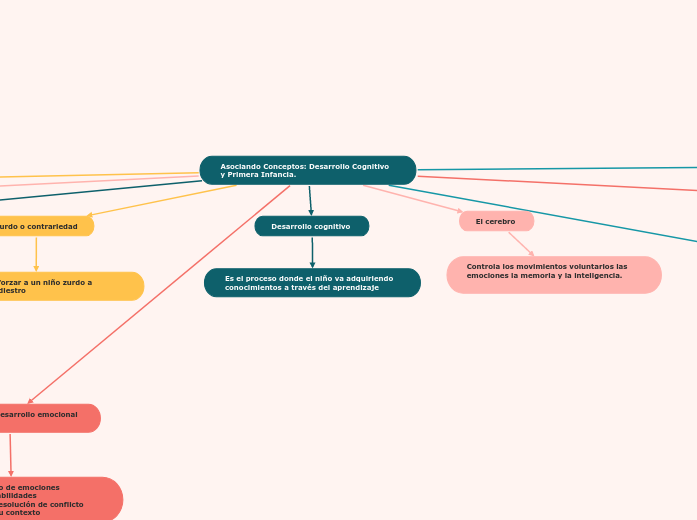 El arte de enseñar desde la lengua - Adimen Mapa